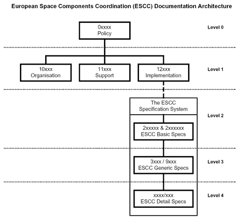 Documents and Specifications - Notes | ESCIES (European Space ...